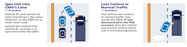 FMCSA Crash Preventability Determination Program (CPDP) – New crash ...